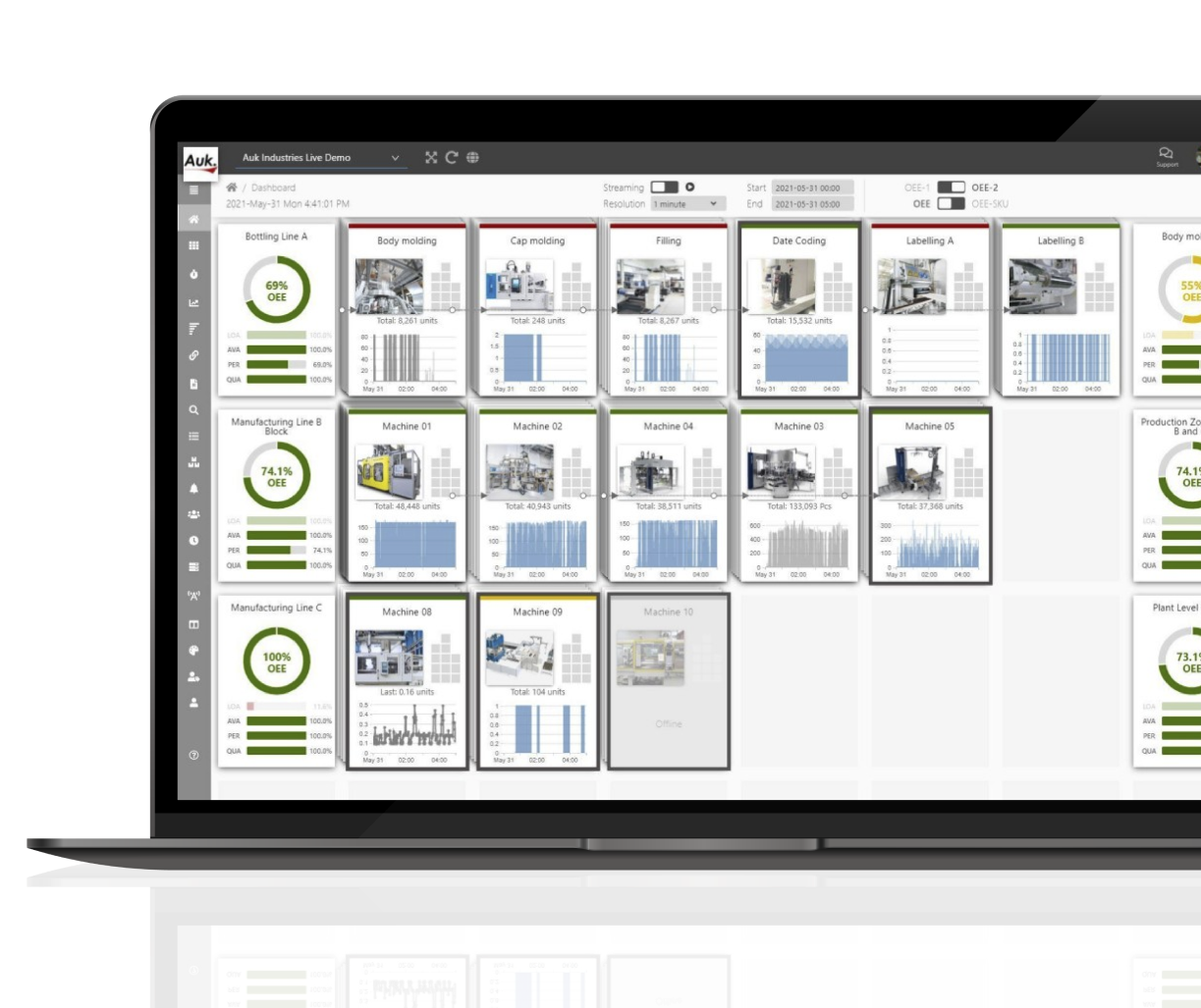 Auk OEE การเพิ่มประสิทธิภาพในการผลิตของโรงงานอุตสาหกรรม
